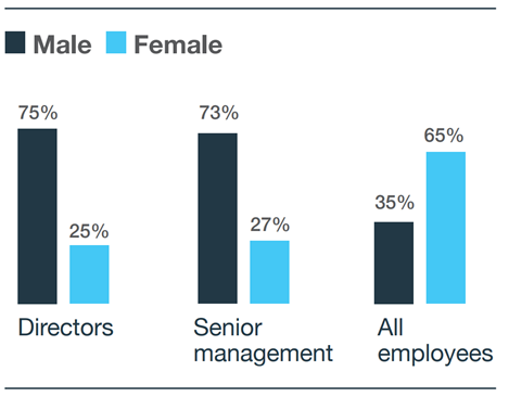 People & Workplace | Uniphar
